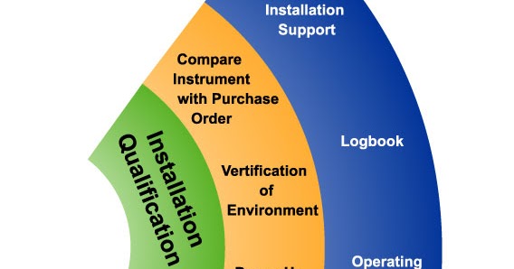 Installation Qualification (IQ) - Pharma Engineering