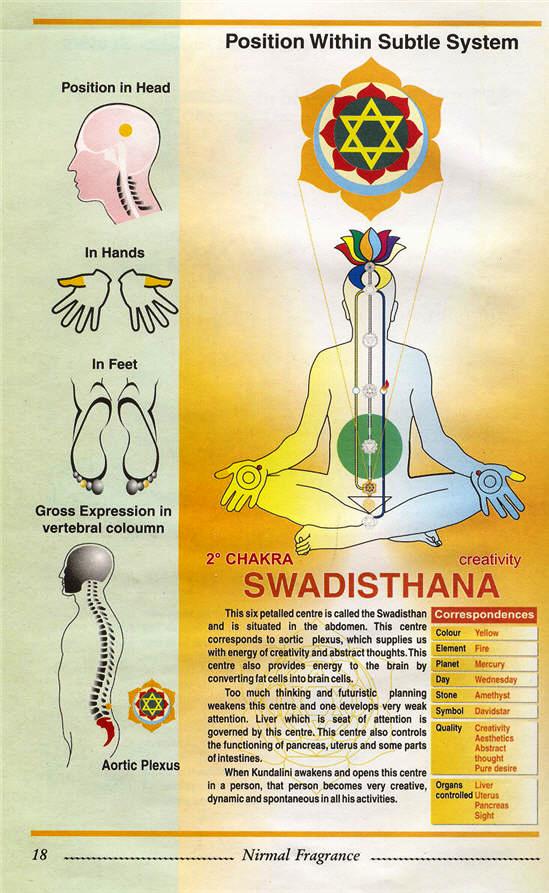 Legacy of Wisdom: Swadhisthana Chakra