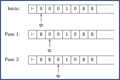 MAQUINAS DE TURING: 9. Mencione 5 ejemplos de aplicación de una Máquina ...