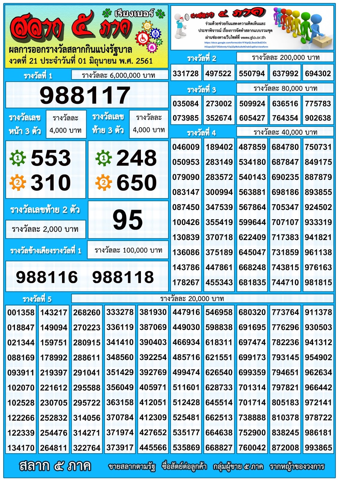 เลขเด็ด หวยเด็ดงวดนี้ หวยไทยรัฐ แม่จำเนียร1/3/67: ใบตรวจหวย 1/6/61