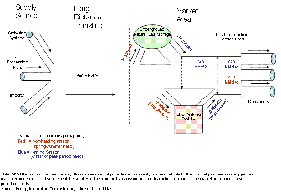 Bit Tooth Energy: OGPSS - Natural gas pipelines and regulation