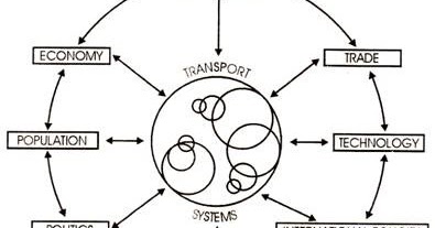 Models of Transport Development