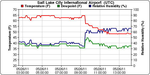 Wasatch Weather Weenies: Overnight Fropa