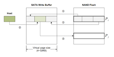 3. SSD의 깊숙한 구조! jasmine open SSD technical manual