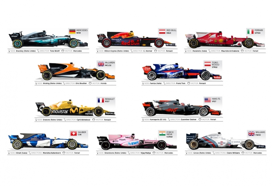 Formula 1® Teams temporada 2017. ~ DeporShow