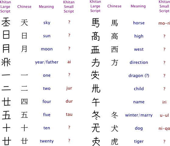 Interactive Media: Research
