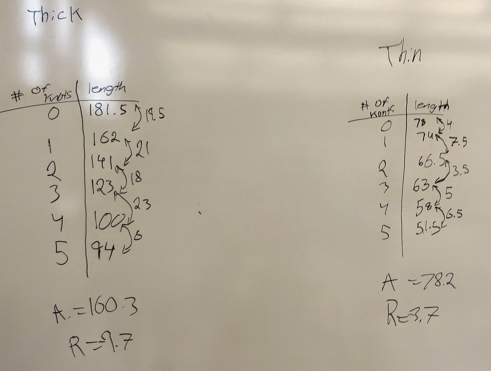 SlamDunkMath: Ropes of Different Thickness and Equal Length - Knot