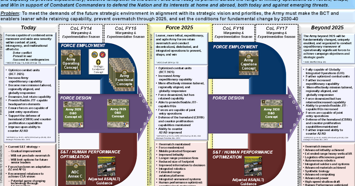 Next Big Future: US Army Vision for Force 2025 and beyond