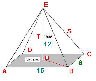 Matematika Smp : Berdiri Ruang - Limas Segi Empat | Matematika Praktis