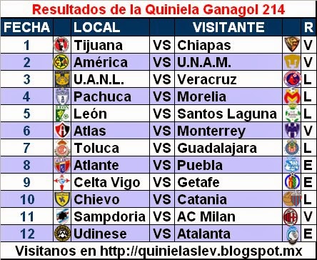 Quinielas.lev: Resultados y Premios de la Quiniela Ganagol 214 de Mexico.