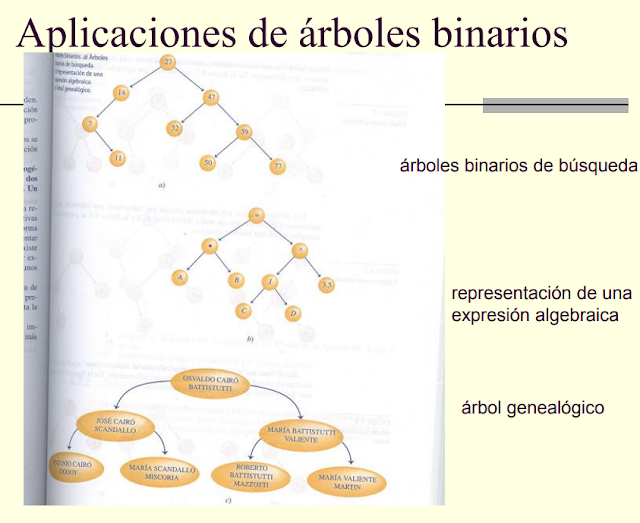 Programación Lógica y Funcional: 3.Arboles Binarios