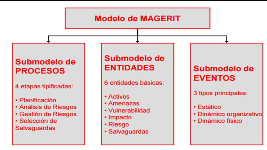 AUDITORIA DE SISTEMAS DE INFORMACIÓN