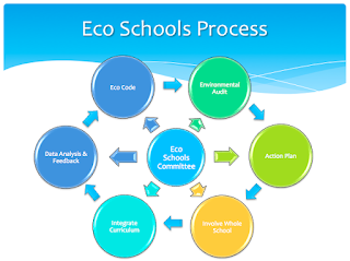 Sustainable ISKL: Eco Schools Update