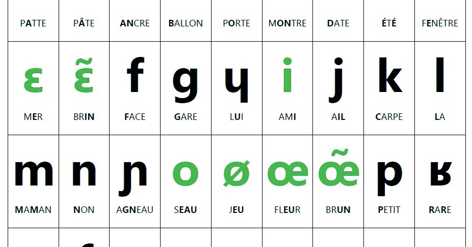 Blog de Français FCPyS UNAM: L'Alphabet Phonétique International (API)