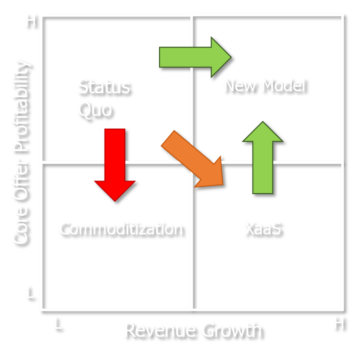 PreRange Solutions: The Road Ahead in Technology