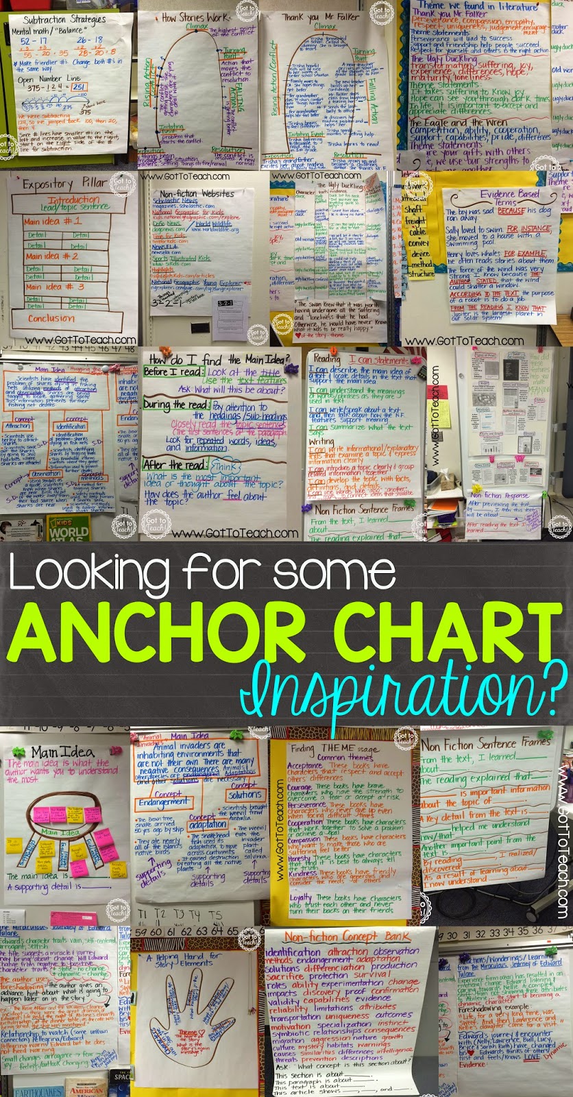 Classroom Anchor Charts • Teacher Thrive Classroom Anchor Charts