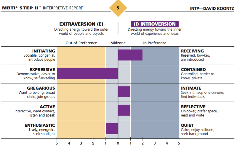 Psychometric Assessments - a peek inside the person