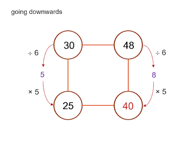 MEDIAN Don Steward mathematics teaching: boxes resources