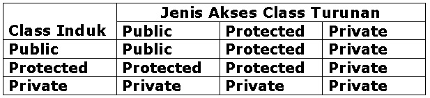 Pengenalan Java Basic: Pemrograman Visual