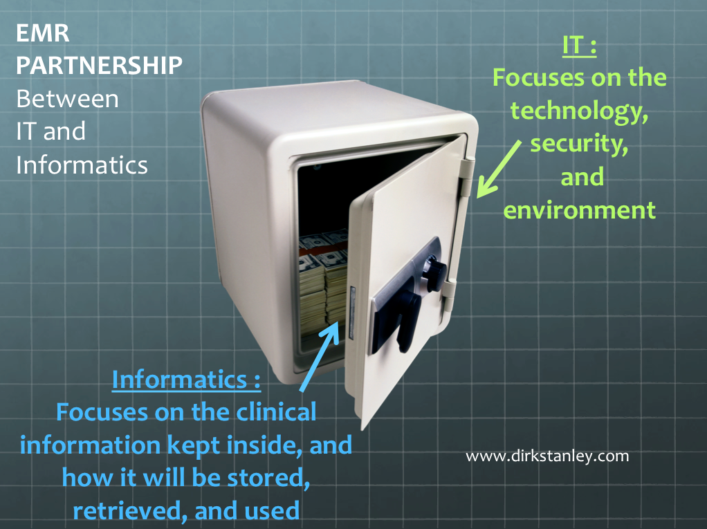 DirkMD - CMIO Perspective: The Offerings of Clinical Informatics
