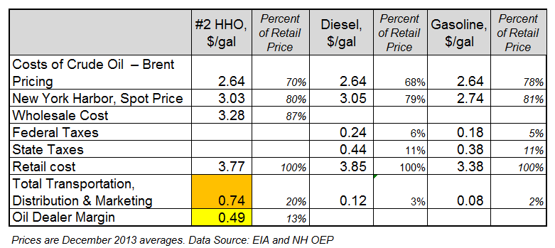 Energy in New Hampshire: Royal Oil* - Home Heating Oil in New Hampshire ...