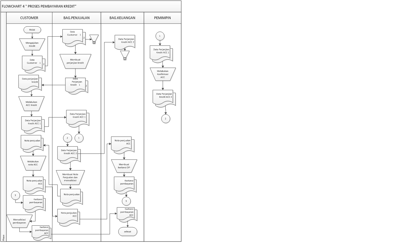 Tugas Akhir SIA ~ omahbelajar