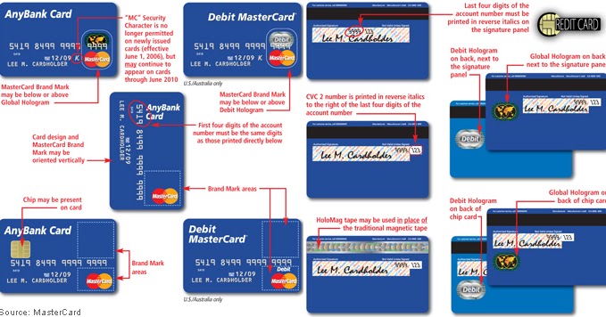 Identification Features of MasterCard Card ~ CREDIT CARD