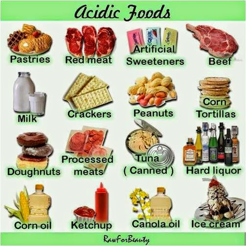 GENKO : What is acidic water and acidic foods?