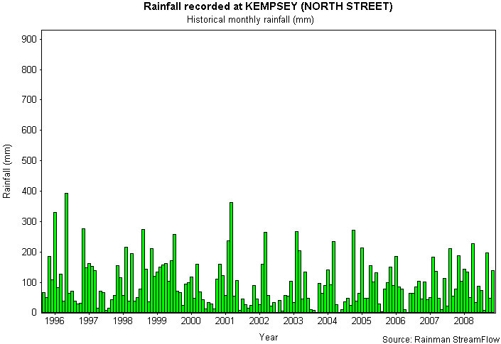 in my view ...: Kempsey and floods