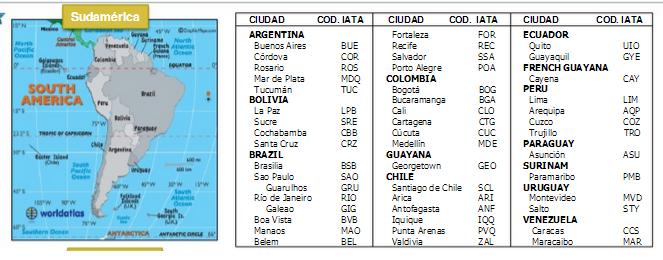 Agencia de Viajes I: CÓDIGOS IATA