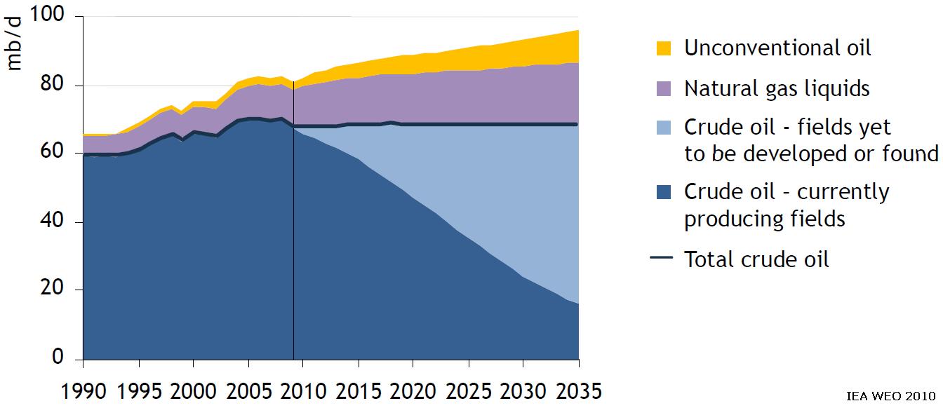 The Carnot Engine Project: Fact Sheets