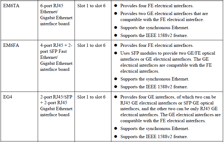 Huawei RTN 950 IDU Hardware Introduction