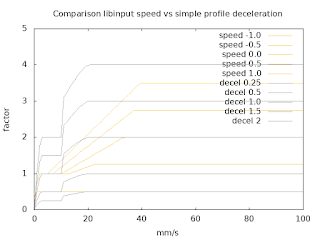 Who-T: X server pointer acceleration analysis - part 3