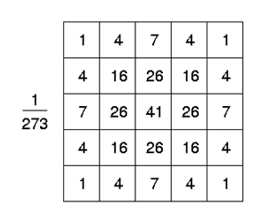 Filter Images and Videos - OpenCV Tutorial C++