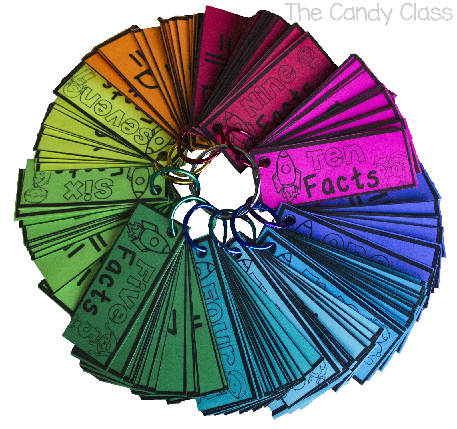 Improving Math Facts Fluency - The Candy Class