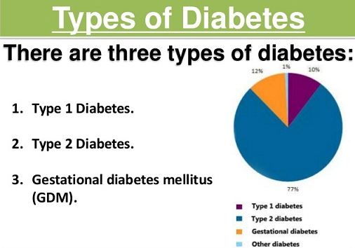 Types of Diabetes - Diabetes Suport