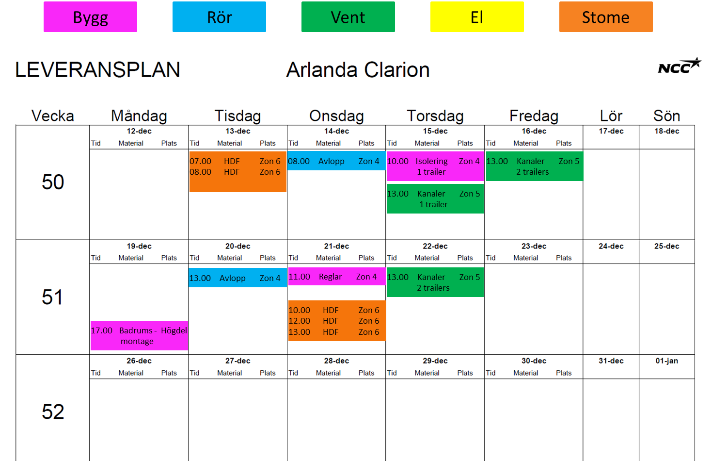 NCC:s Studentblogg: Bygglogistik