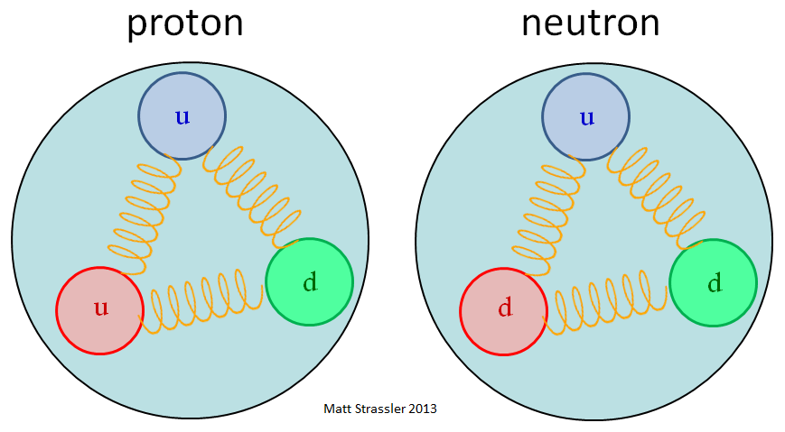 Leptones y quarks