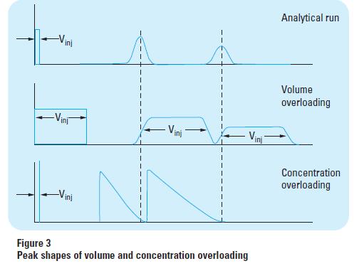 Principles in preparative HPLC CHAPTER 1