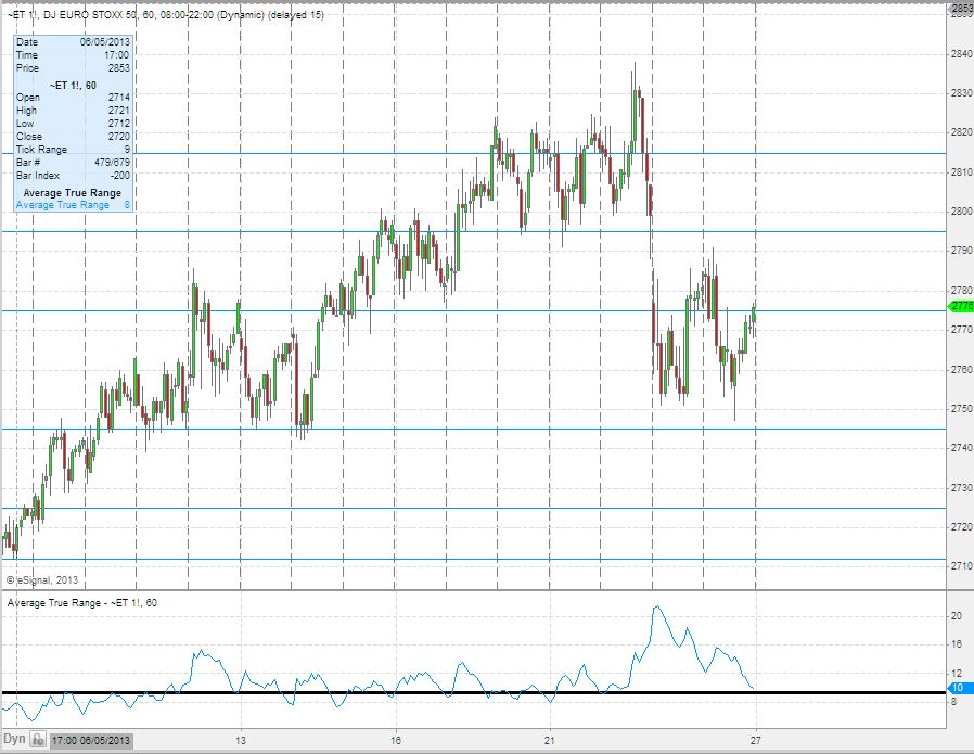 MECHCOW - Mechanical Cash Cow: Mechanical way to identify levels