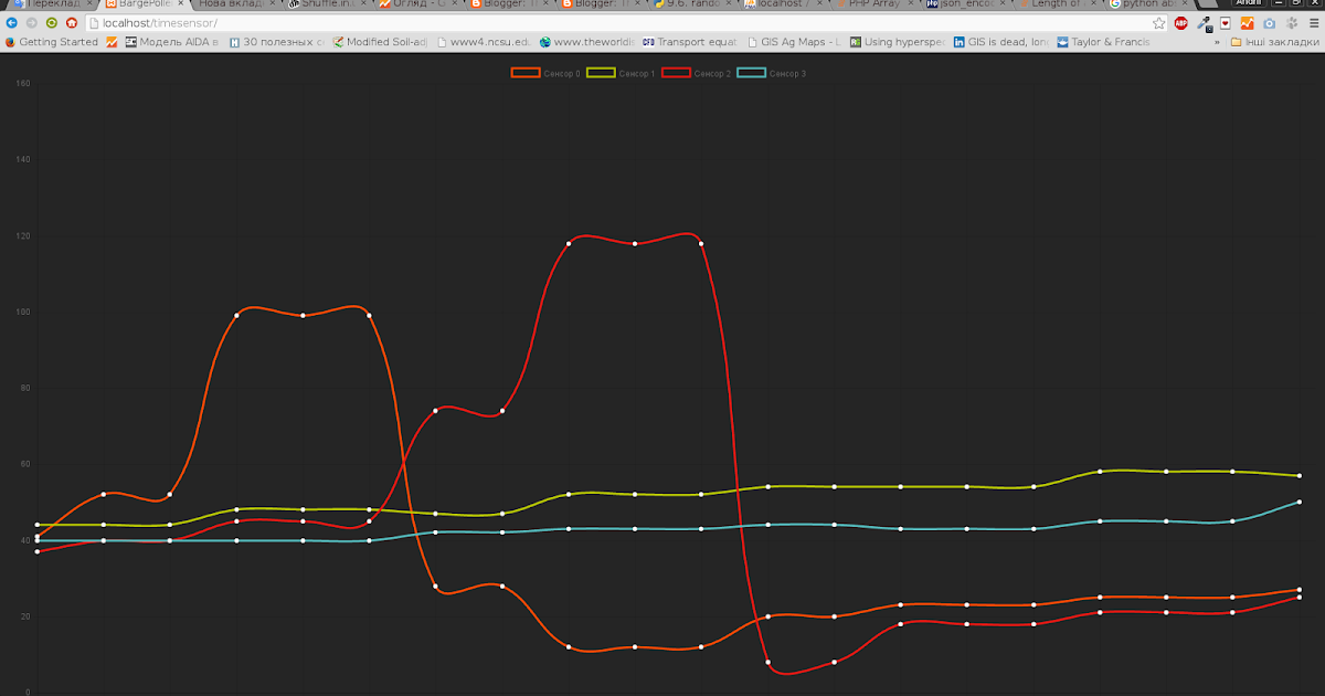 Sensors data online streaming via Arduino + Python | The environmental ...
