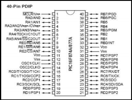 Smart Sharp Vehicle Tracking Project: PIC16F877A Microcontroller