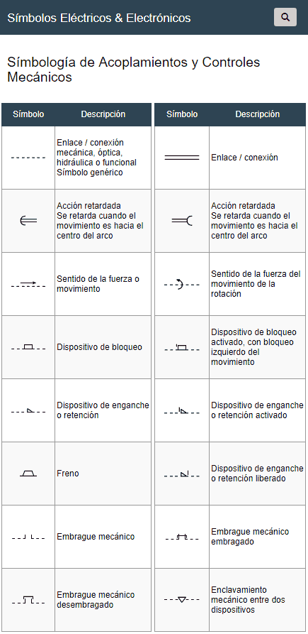 Símbolos Electrónicos: Simbología de Acoplamientos y Controles Mecánicos