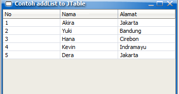Contoh Penggunaan ArrayList pada JTable - Java Community