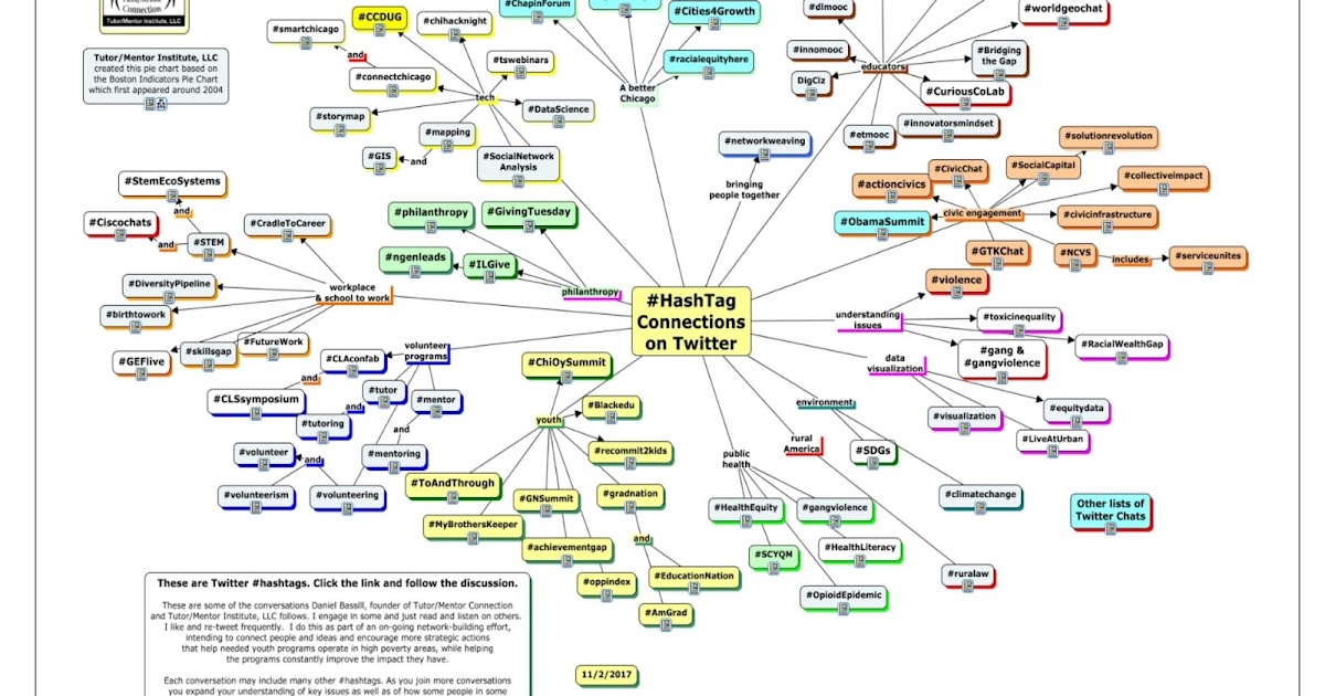 Tutor Mentor Institute, LLC: Understanding and solving complex problems ...