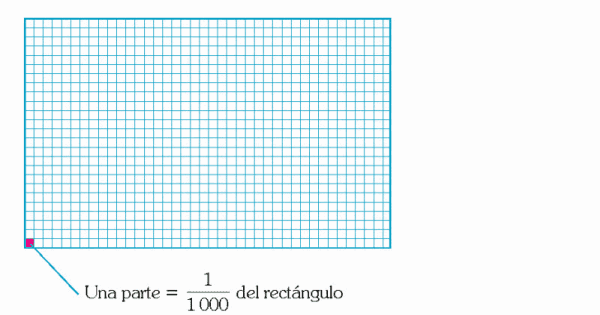 LAS MILESIMAS EN PRIMARIA EJEMPLOS Y EJERCICIOS DE MATEMATICAS