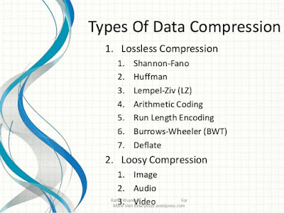 Data Compression | Raheem Hacker