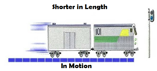 Theory of Relativity (Lenght Contraction) - Science Universe