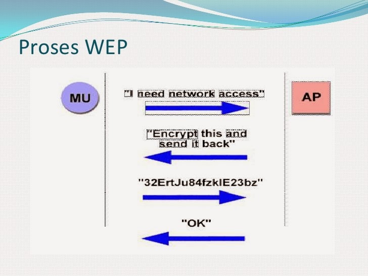 Jenis Keamanan Jaringan Wireless / Wireless Security Type - sach