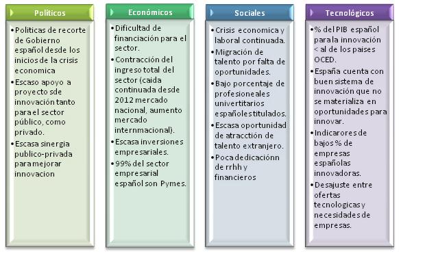 Entrada 7. Analisis PEST ~ @StepsInnova
